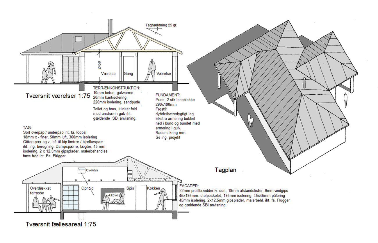 Sådan bygger du med en arkitekt