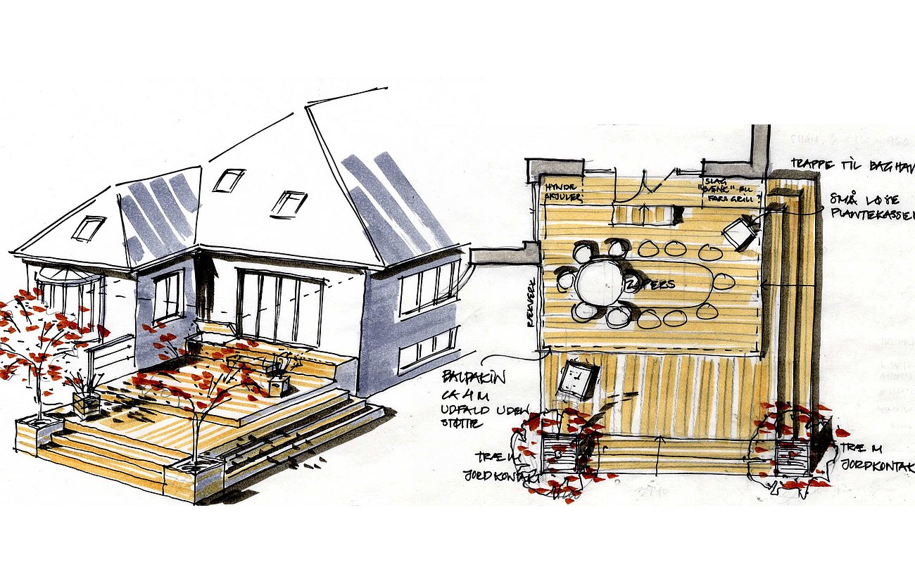 Sådan bygger du med en arkitekt